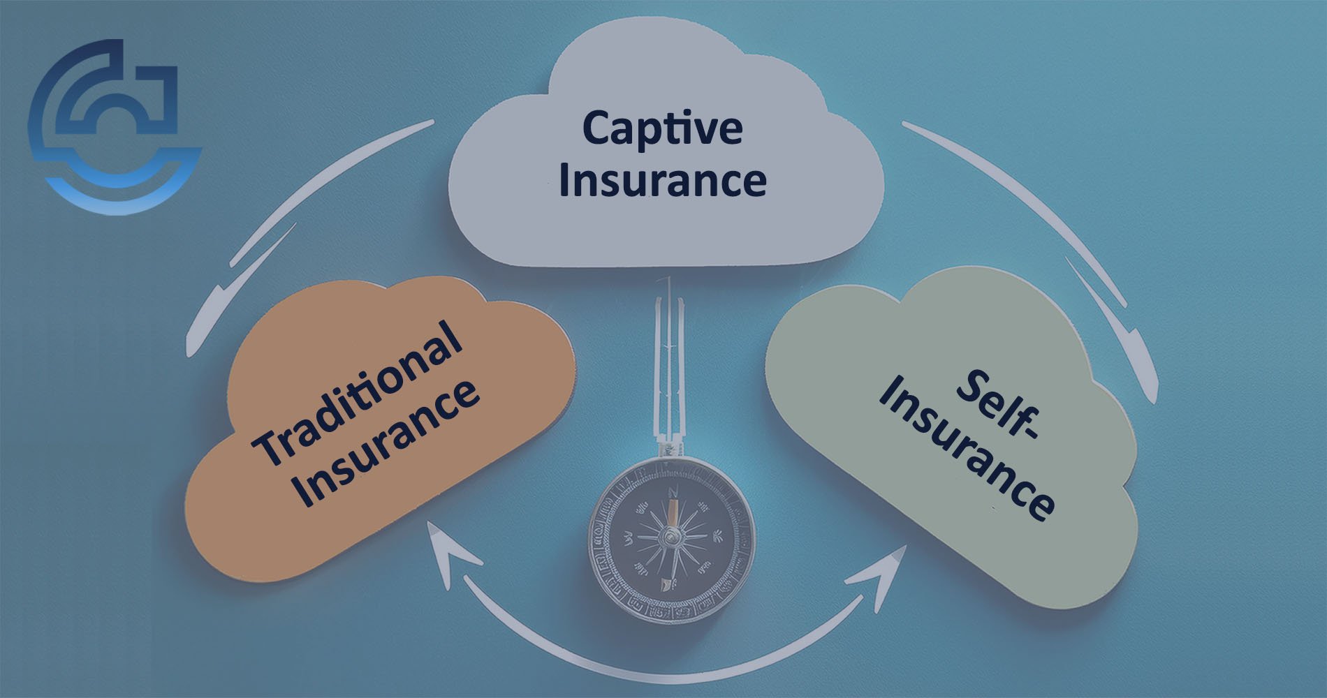 Differences Between Traditional, Captive, and Self-Insurance
